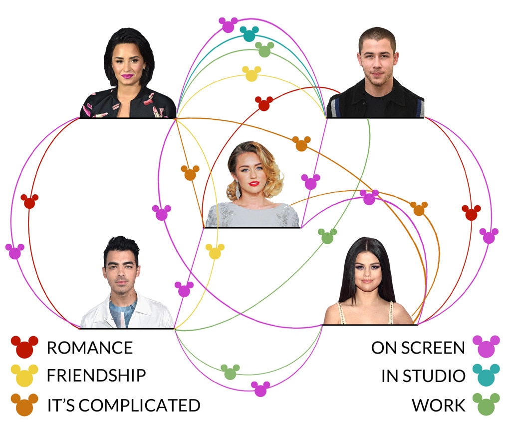 The Tangled Web of the Disney Class of 2008: How Selena Gomez, Miley ...